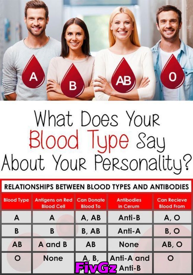 WE SHOULD ALL KNOW THESE 7 THINGS ABOUT OUR BLOOD TYPE! - Quoqlee